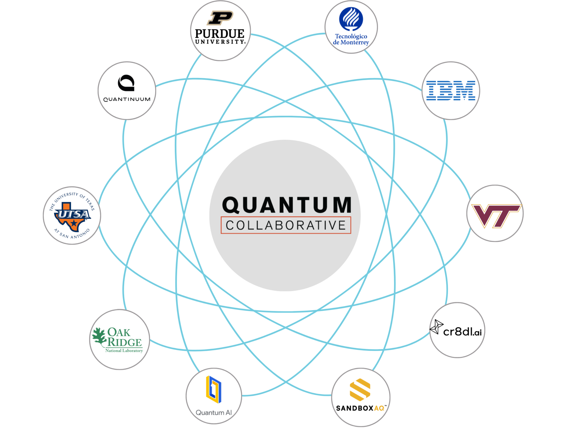 Partnerships - Quantum Collaborative